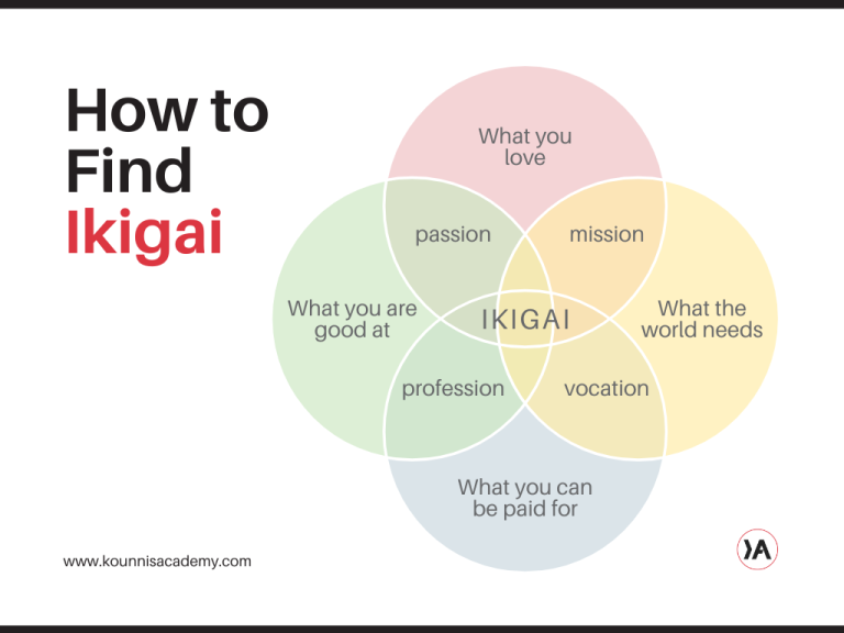 Ikigai Framework: A Japanese path to purpose-driven living